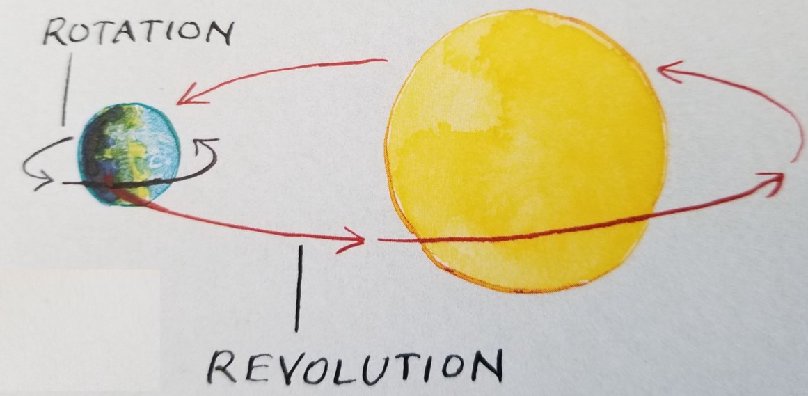 Organizing with Astronomy and its Natural Time Units – "The Discipline ...